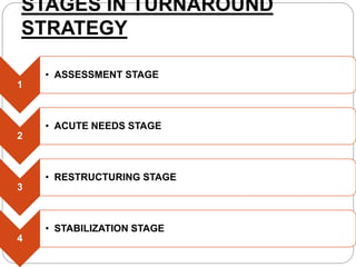 havells turnaround | PPT