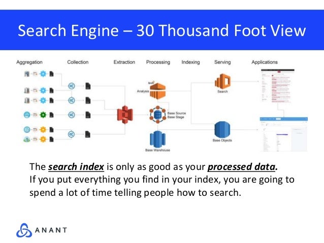 Building Enterprise Search Engines using Open Source Technologies