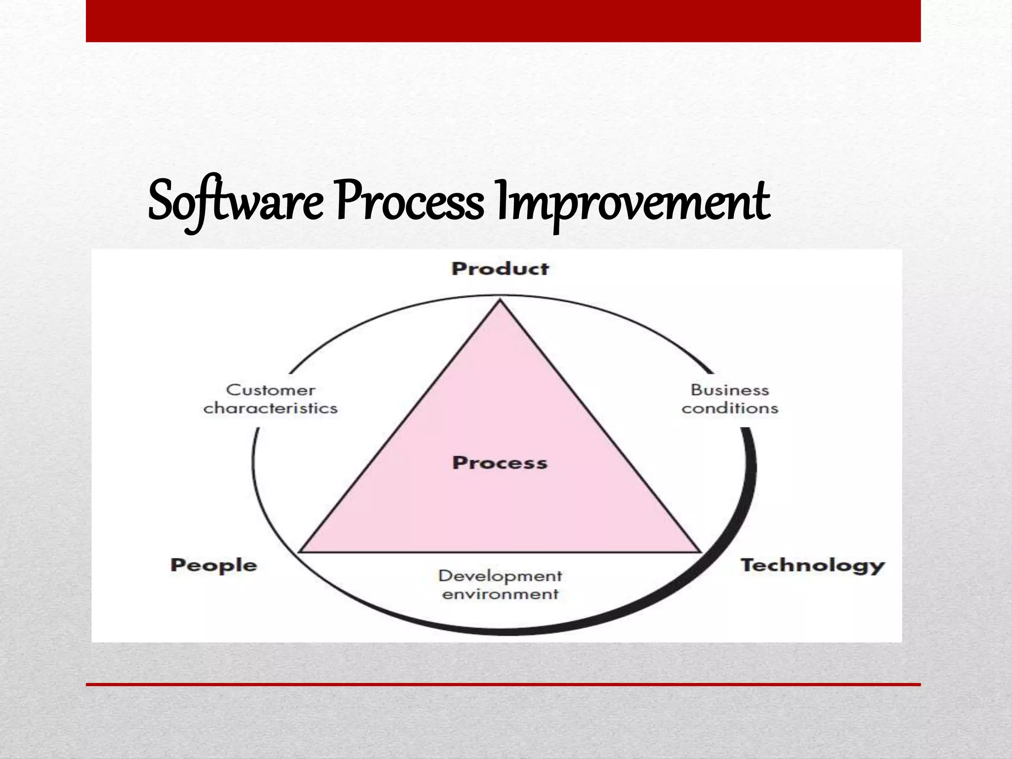 Software Metrics Software Engineering Pptx Computer Software And Applications Computing
