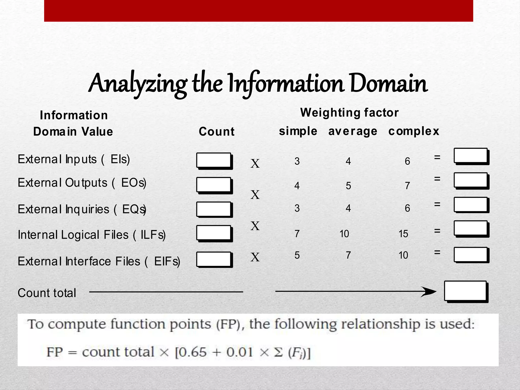 Software Metrics - Software Engineering | PPTX