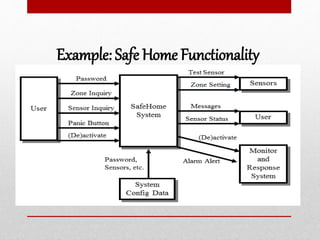 Software Metrics - Software Engineering | PPTX