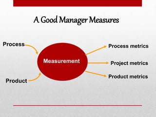 Software Metrics - Software Engineering | PPTX