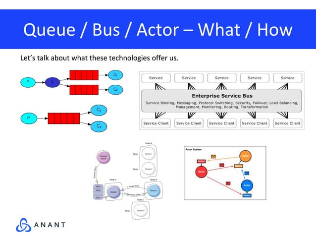 Asynchronous Data Processing | PPT