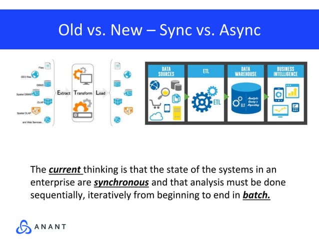 Asynchronous Data Processing | PPT