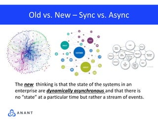 Asynchronous Data Processing | PPTX
