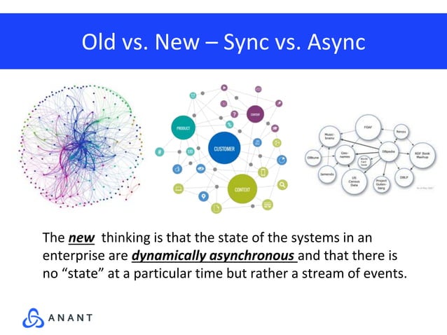 Asynchronous Data Processing | PPT