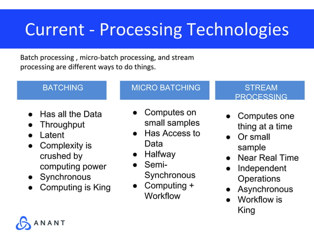 Asynchronous Data Processing | PPT