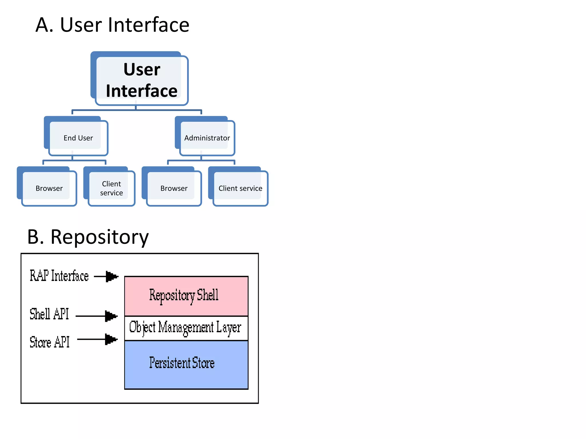 DIGITAL LIBRARY ARCHITECTURE | PPTX