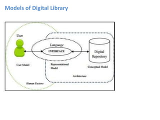 DIGITAL LIBRARY ARCHITECTURE | PPTX
