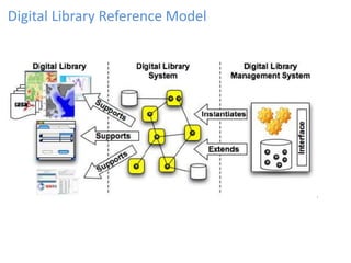 DIGITAL LIBRARY ARCHITECTURE | PPTX