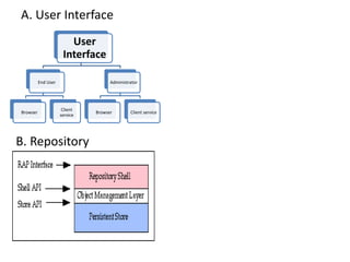 DIGITAL LIBRARY ARCHITECTURE | PPT | Free Download