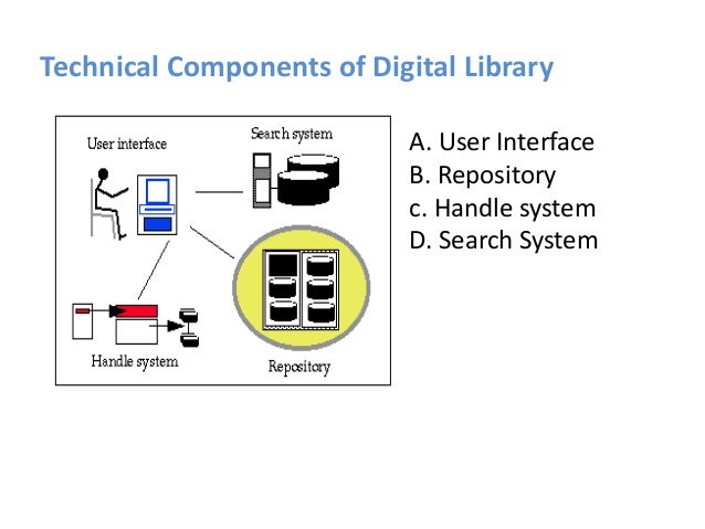 DIGITAL LIBRARY ARCHITECTURE