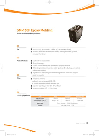 SM-160F Epoxy Molding | PDF