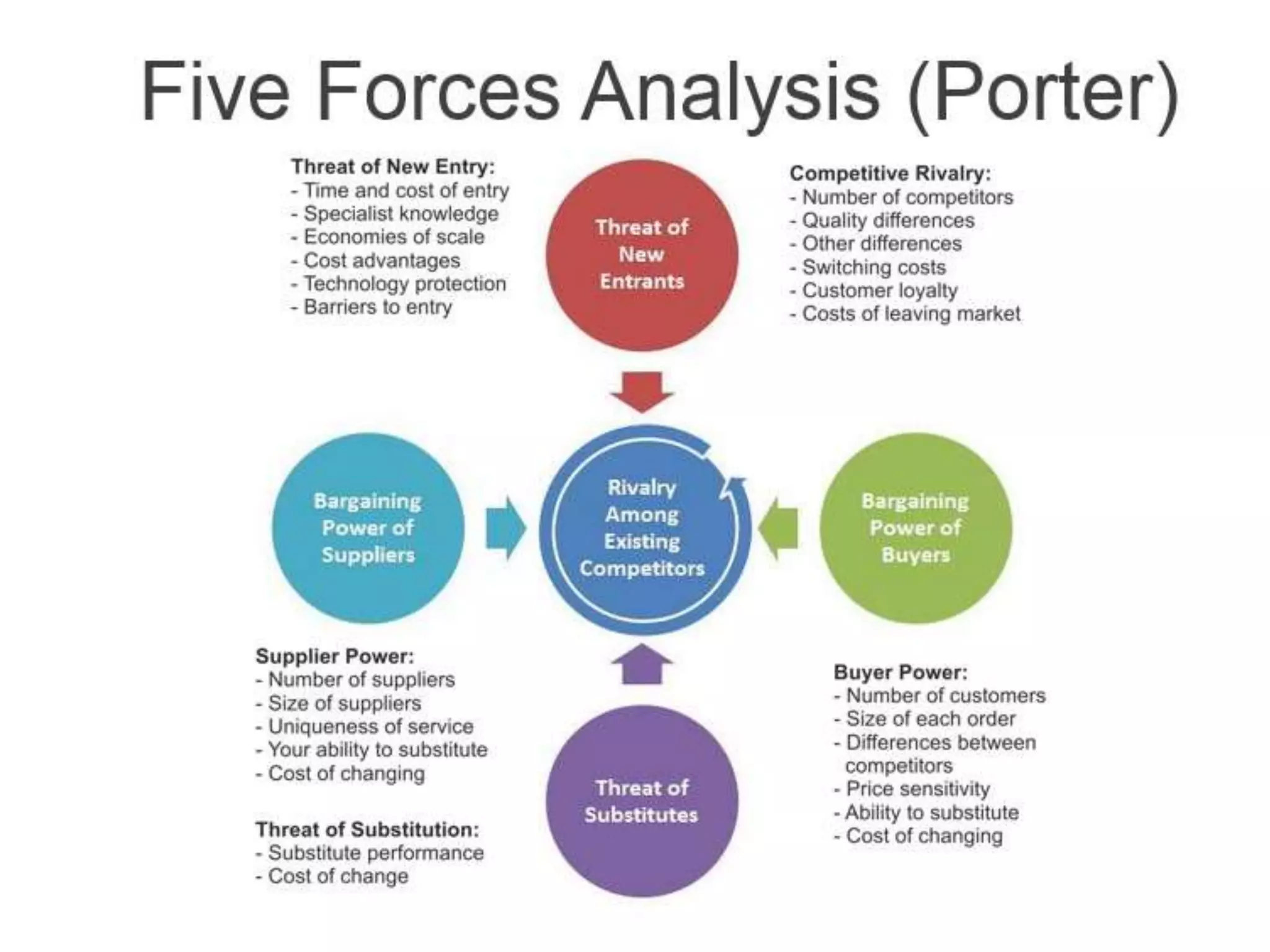 Porter's Five Forces Model | PPTX