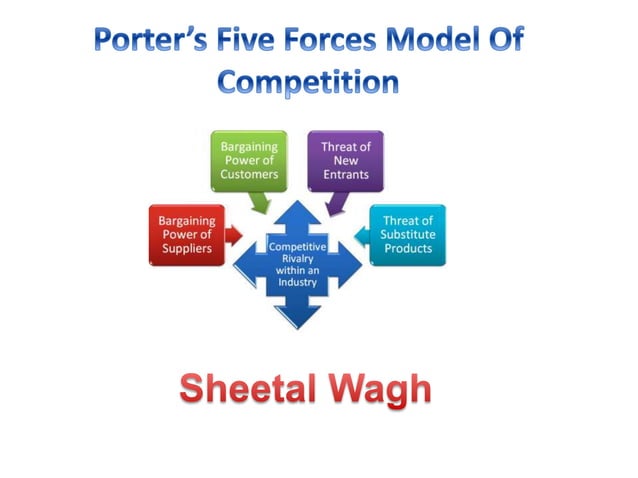 Porter's Five Forces Model | PPTX