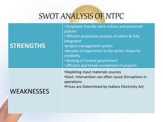 Strategic analysis of NTPC Ltd. | PPTX