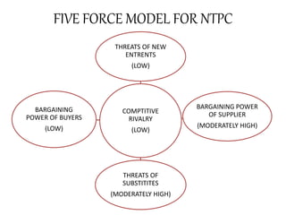 Strategic analysis of NTPC Ltd. | PPTX
