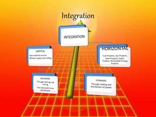Strategic analysis of NTPC Ltd. | PPTX