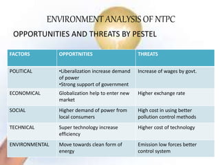 Strategic analysis of NTPC Ltd. | PPTX
