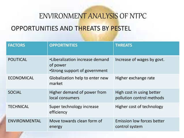 Strategic analysis of NTPC Ltd. | PPTX