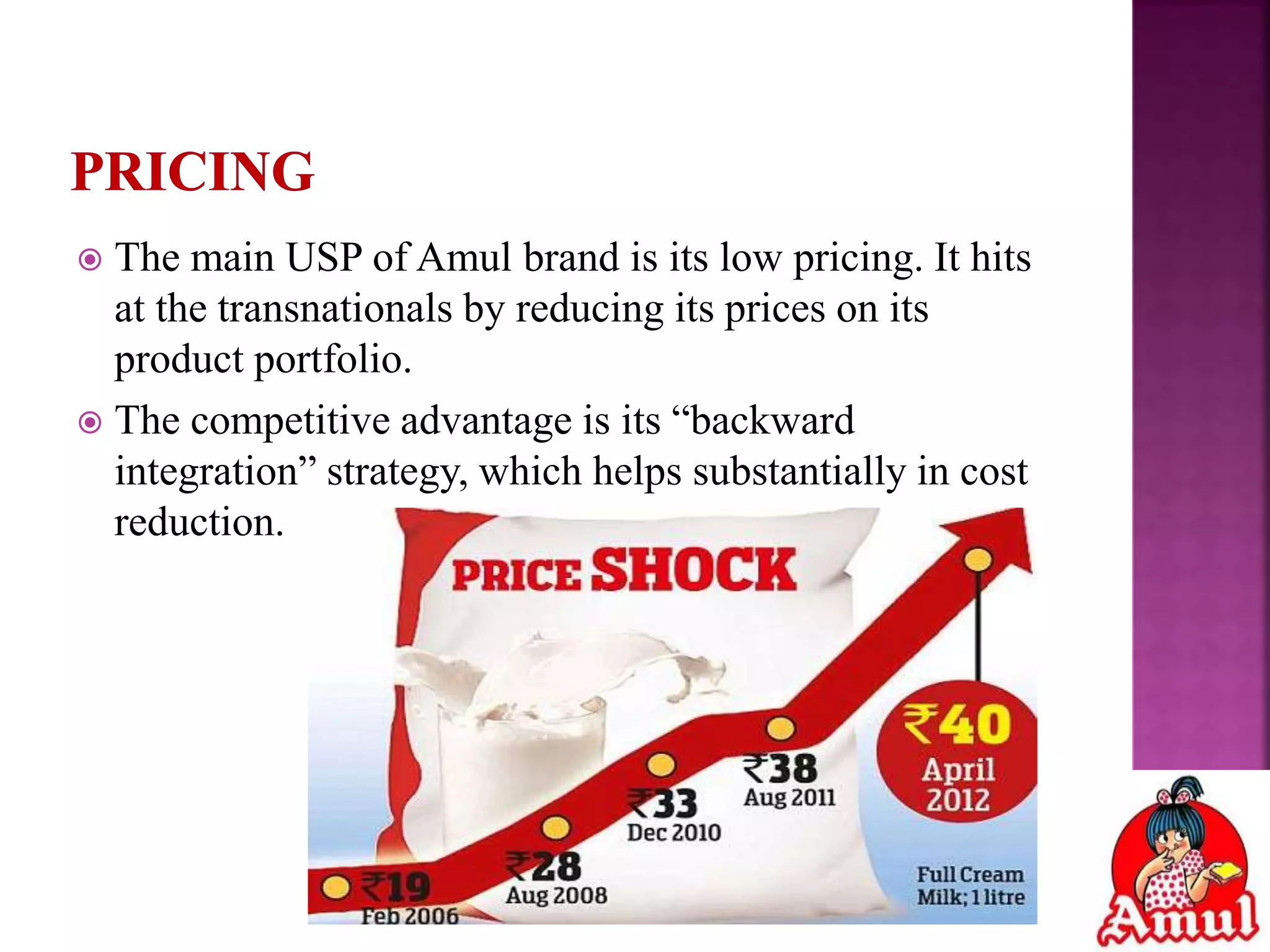 AMUL marketing strategy | PPTX
