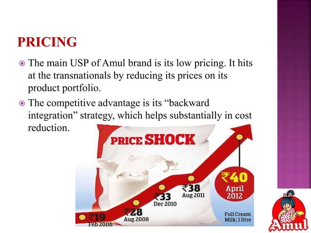 AMUL marketing strategy | PPTX