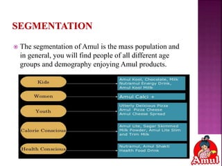 AMUL marketing strategy | PPTX