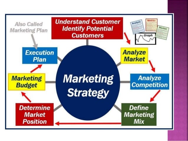 AMUL marketing strategy