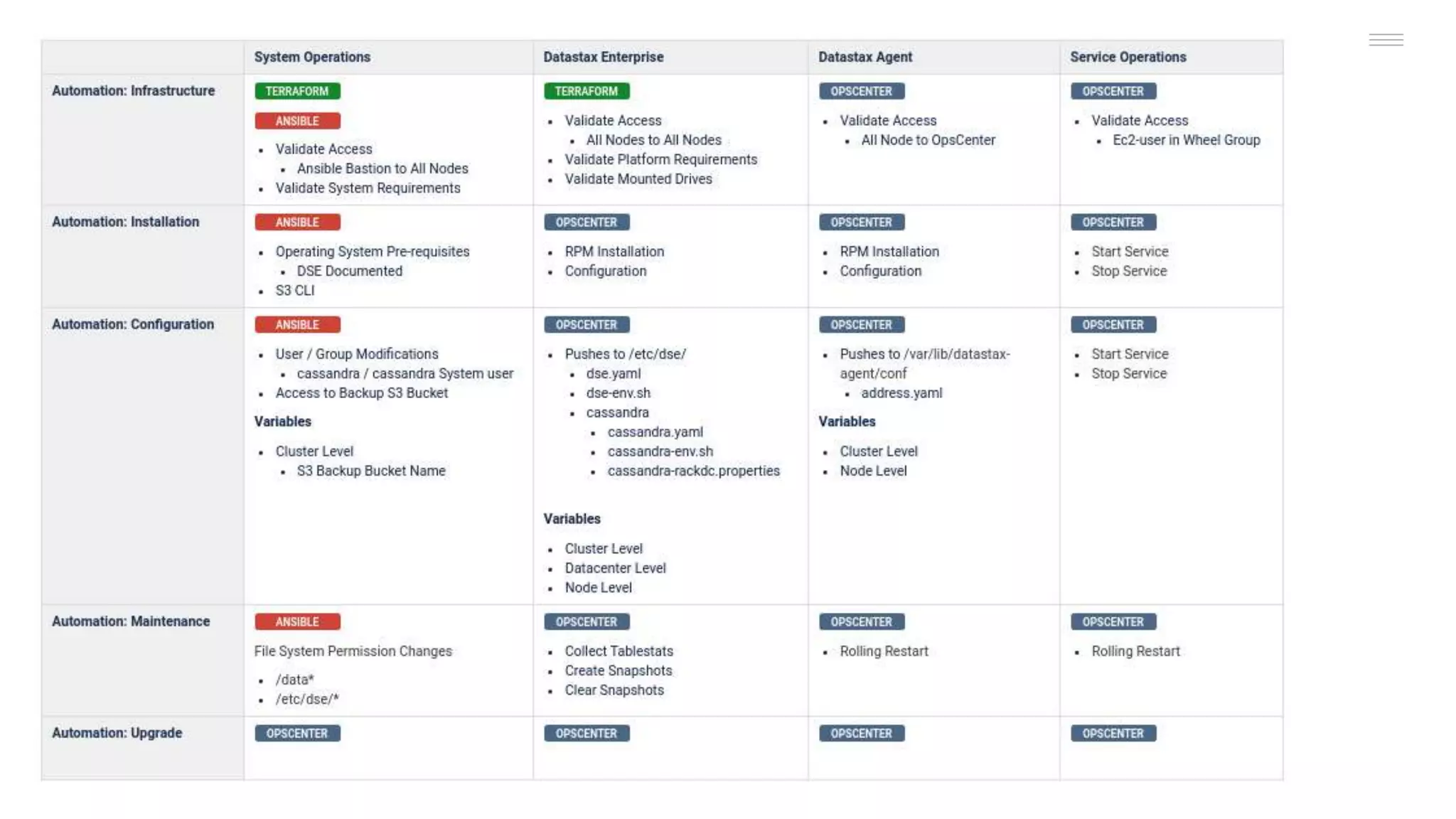 How to Build a Multi-DC Cassandra Cluster in AWS with OpsCenter LCM ...