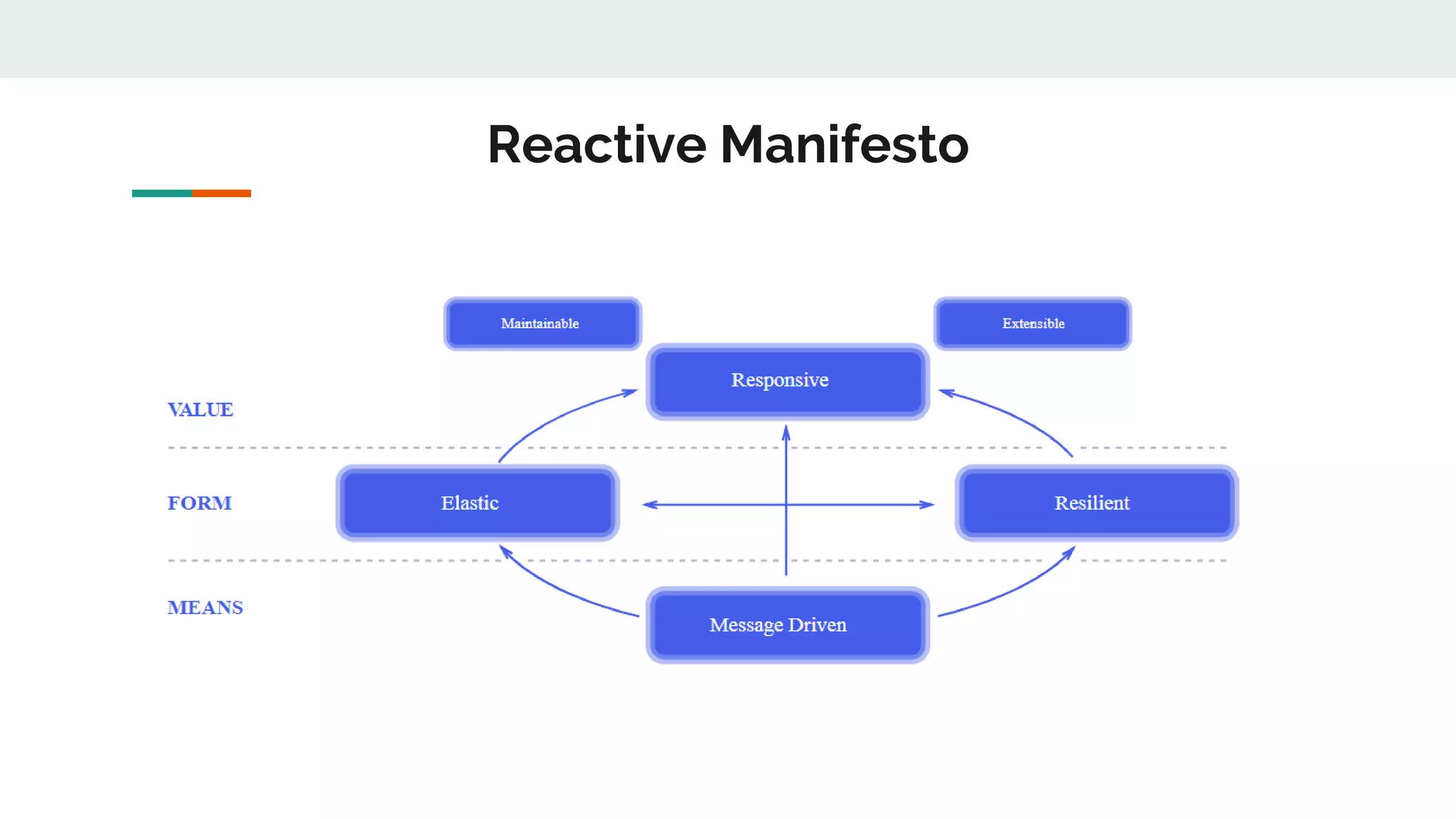 Realtime Business Platform Architecture Review | PPTX