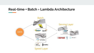 Realtime Business Platform Architecture Review | PPTX