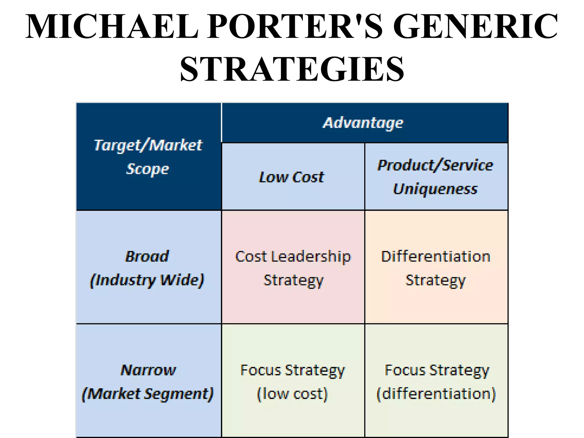 GENERIC COMPETITIVE STRATEGIES | PPTX