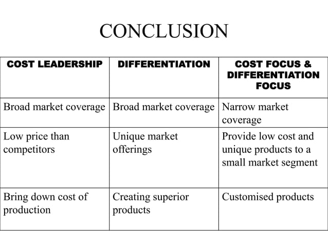 GENERIC COMPETITIVE STRATEGIES | PPTX