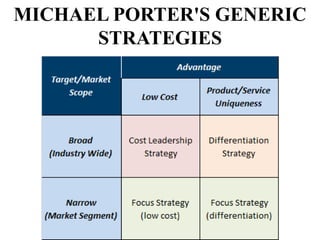 GENERIC COMPETITIVE STRATEGIES | PPTX