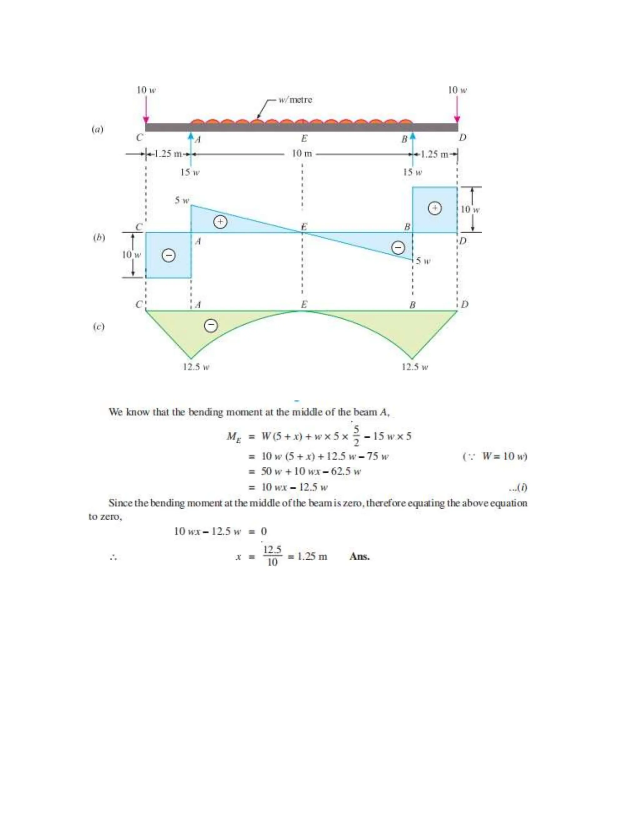 Shear force & Bending Moment | PPTX