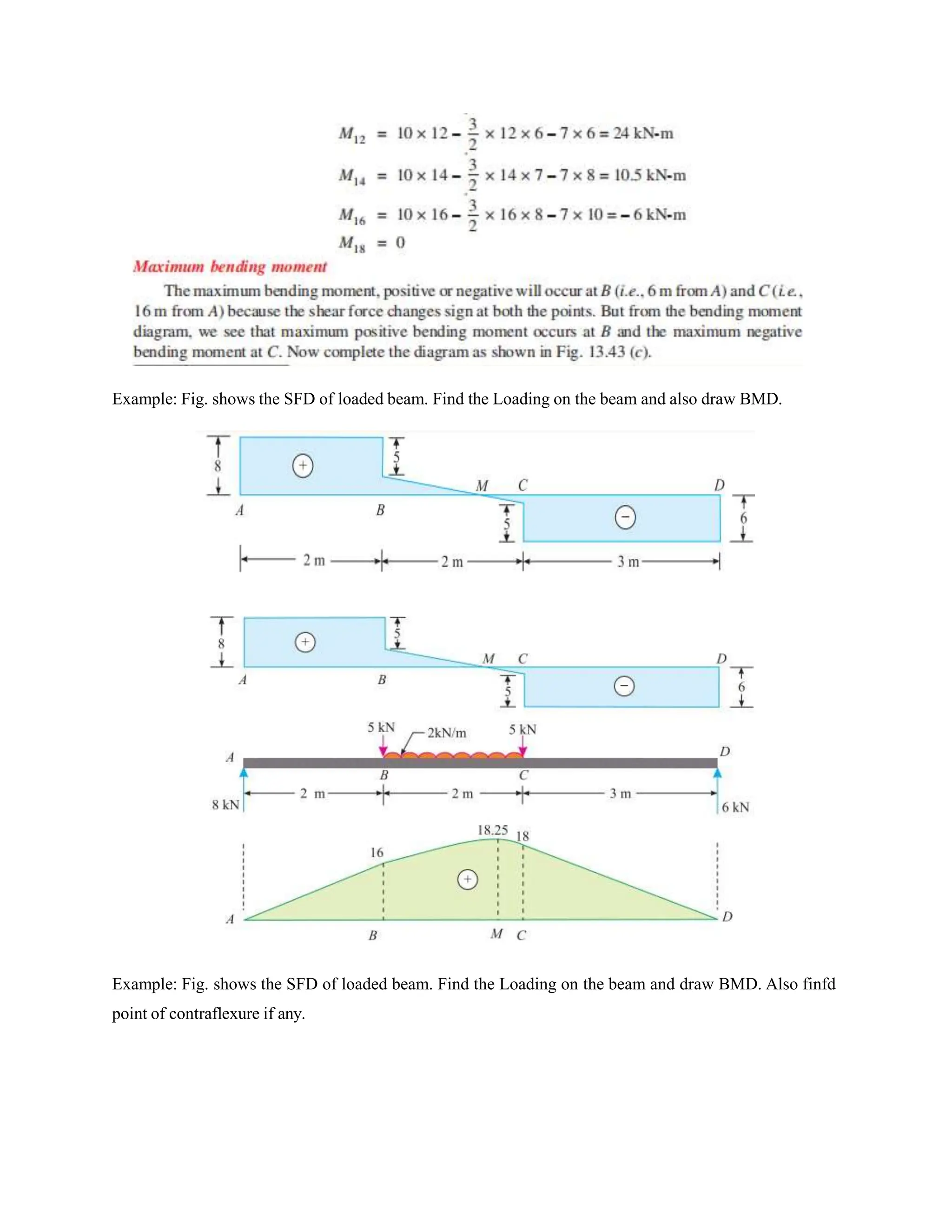 Shear force & Bending Moment | PPTX