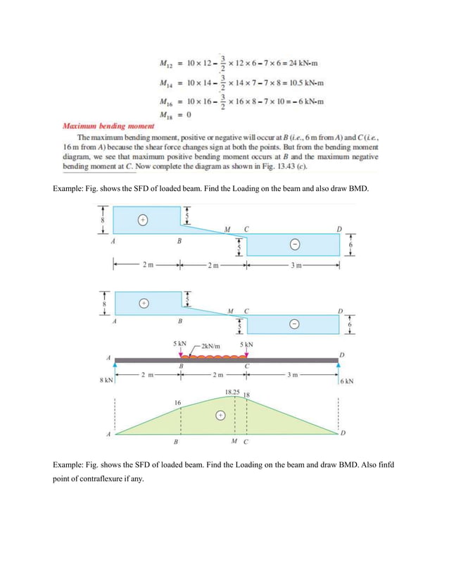 Shear force & Bending Moment | PPTX | Physics | Science