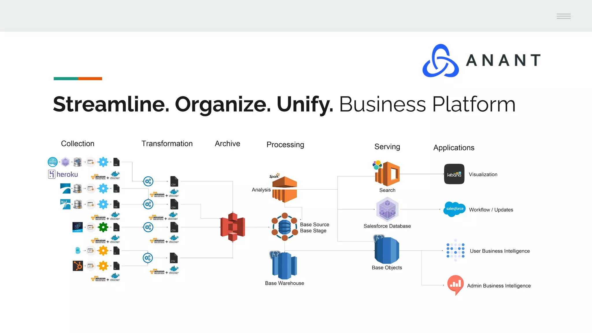Moving from a Relational Database to Cassandra: Why, Where, When, and How | PPT