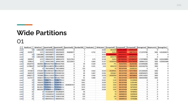 Moving from a Relational Database to Cassandra: Why, Where, When, and How | PPT