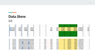 Moving from a Relational Database to Cassandra: Why, Where, When, and How | PPT