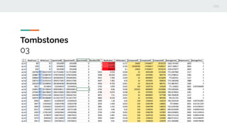 Moving from a Relational Database to Cassandra: Why, Where, When, and How | PPT
