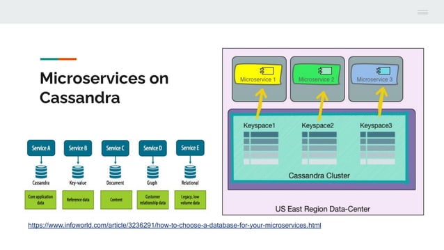 Moving from a Relational Database to Cassandra: Why, Where, When, and How | PPT
