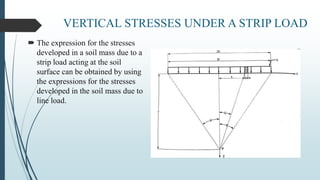 Load distribution of soil mechanics | PPTX