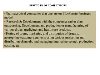 Strategic Management Assignment Presentation on Competitor Analysis in ...