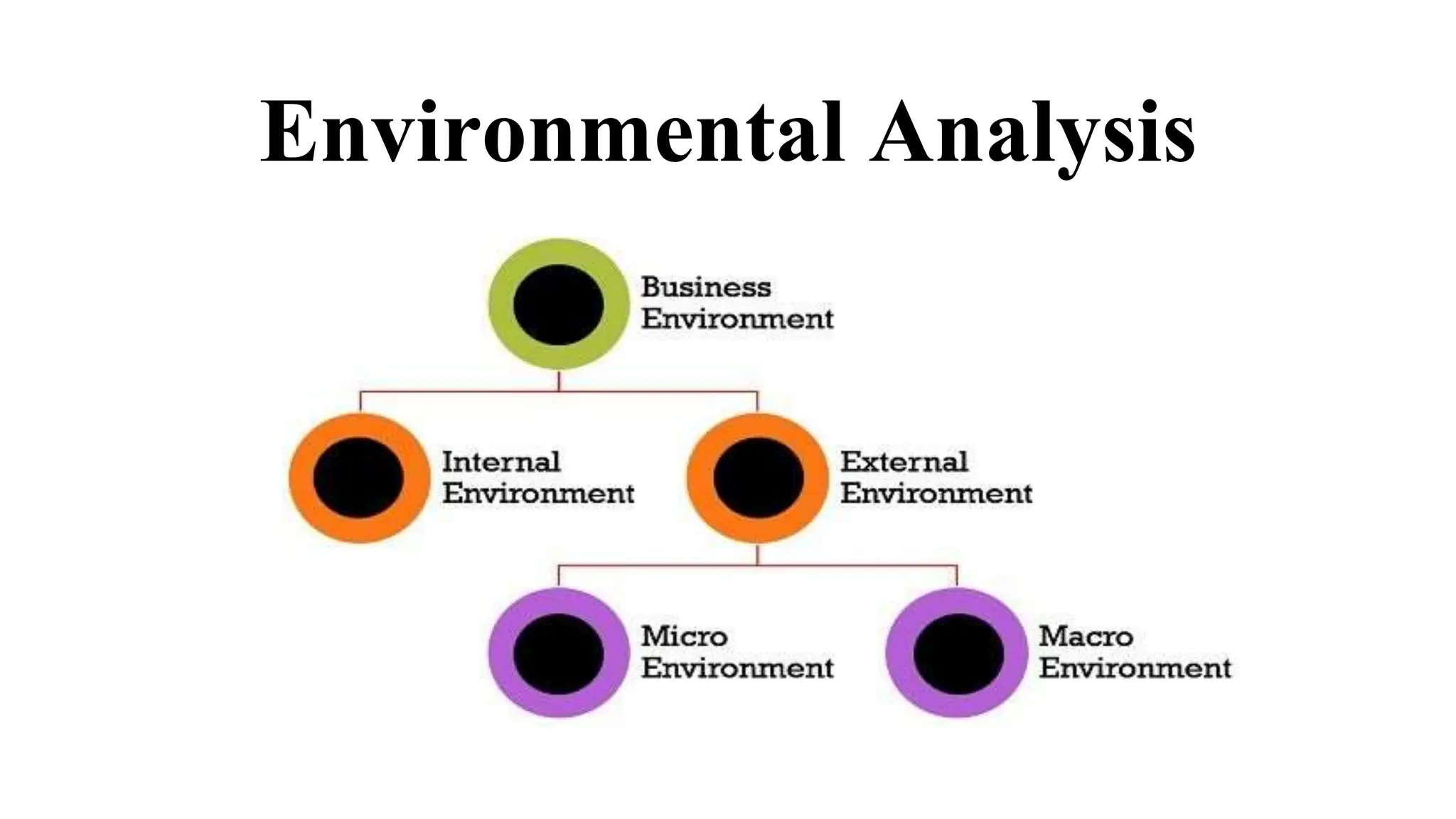Strategies for managing the managers.pptx