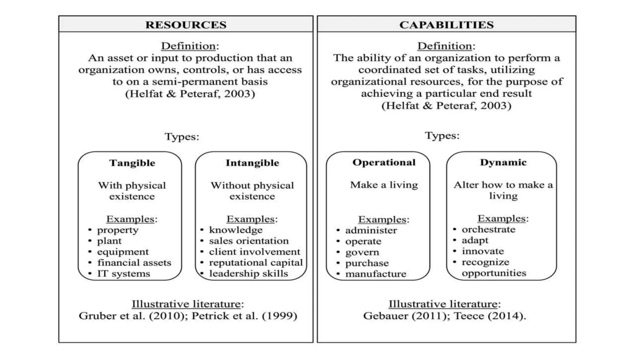 Strategies for managing the managers.pptx