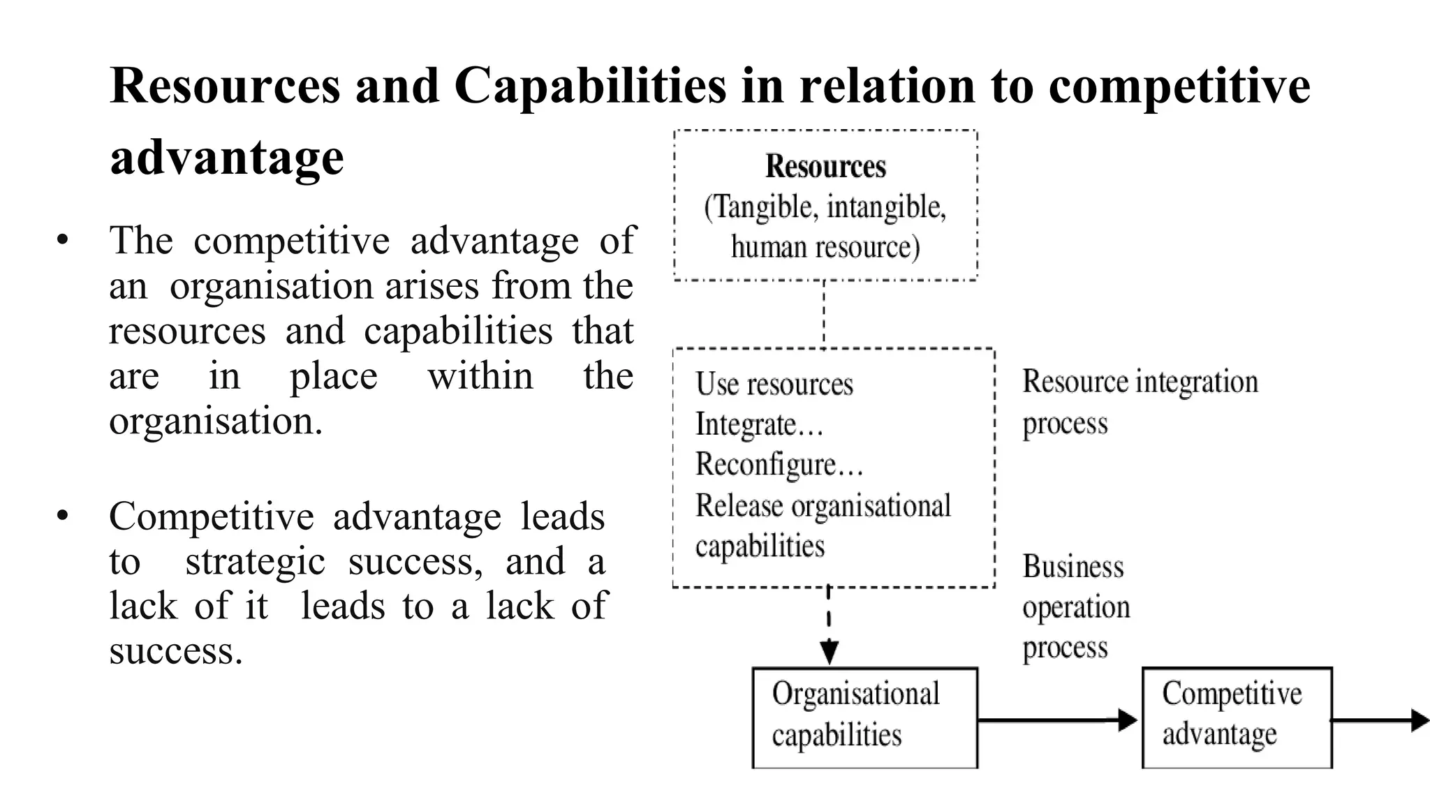 Strategies for managing the managers.pptx