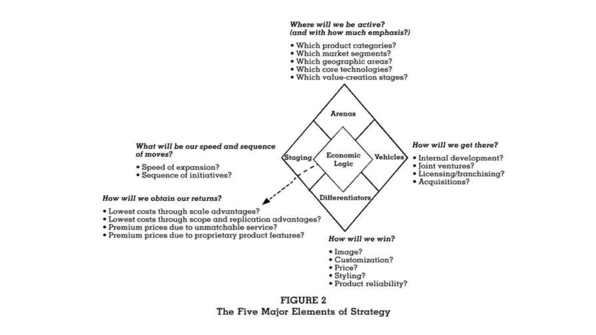 Strategies for managing the managers.pptx
