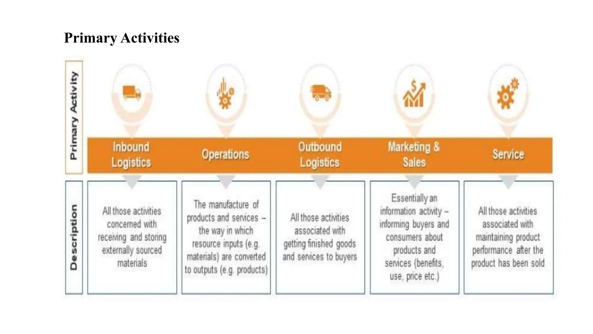 Strategies for managing the managers.pptx