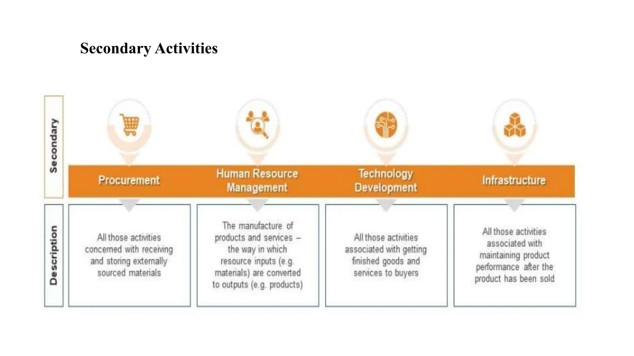 Strategies for managing the managers.pptx